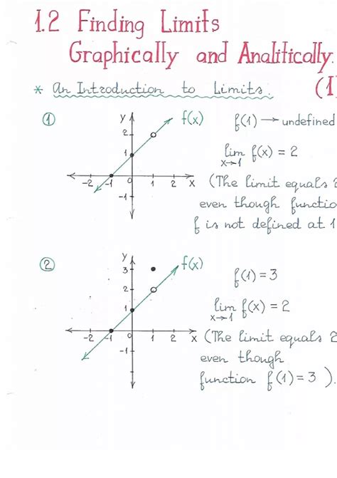 Chapter 1 Limits And Their Properties Stuvia Us