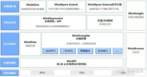 [mindspore开发者经验]使用dfcnn和ctc损失函数的声学模型实现 知乎