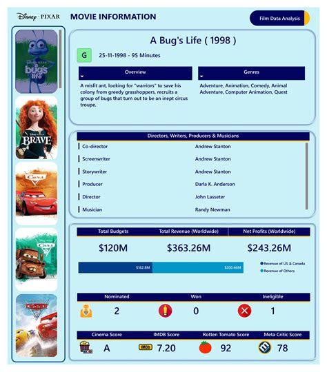Akashdeep Dams Data Analytics Project Maven Analytics