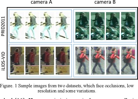 Figure 1 From A Novel Representation For Video Based Person