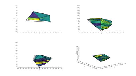 Dell U H Review RTINGS Com