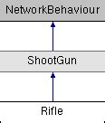 Game Rifle Class Reference
