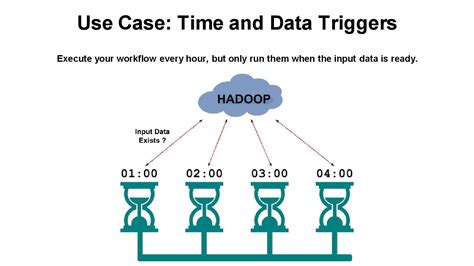 Hadoop Component Oozie Hadoop Online Course