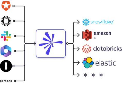 Tarsal High Performance Etl Data Pipeline