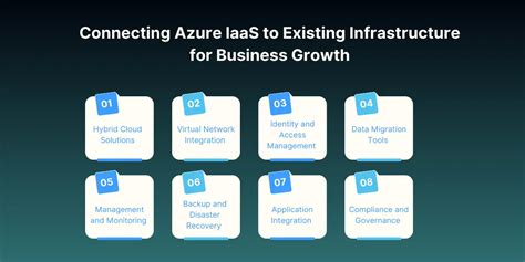 Azure Iaas Infrastructure Solutions For Growing Enterprises