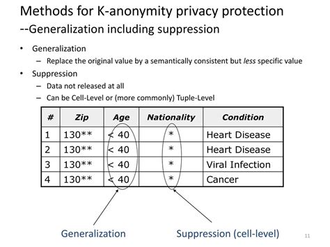 ACHIEVING K ANONYMITY PRIVACY PROTECTION USING GENERALIZATION AND