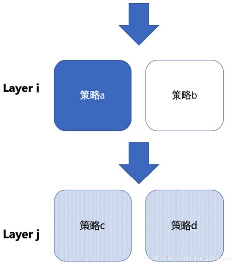 Ab Test详解abtest Csdn博客