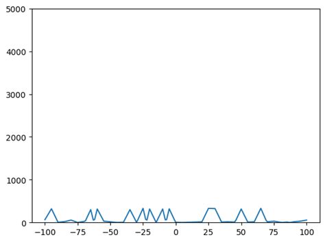 Cross Correlation — Caf Verilog 0 12 2 Documentation