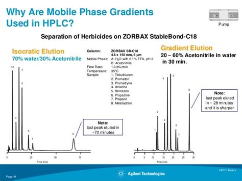Hplc