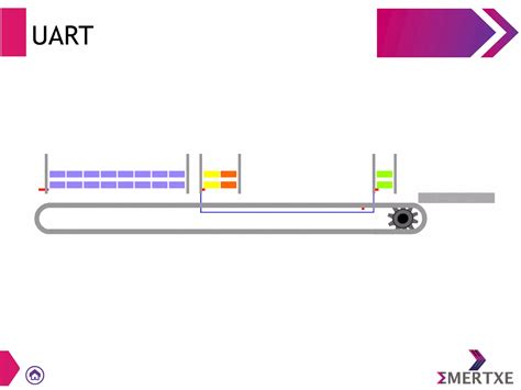 Communication Protocols Uart Spii2c Ppt