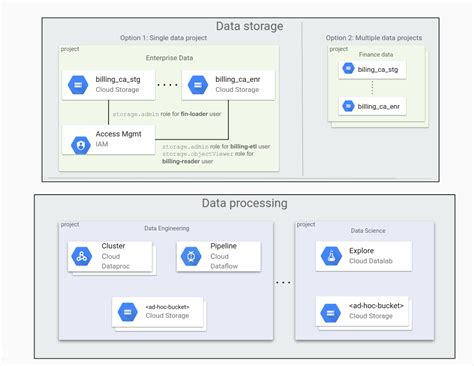 Hadoop Migration Security Guide Cloud Architecture Center Google Cloud
