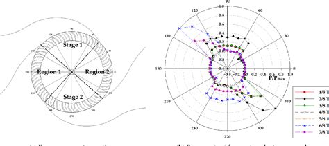 Figure 1 From Design Optimization Of A Cross Flow Air Turbine For An Oscillating Water Column