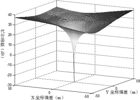 一种多点定位系统接收站位置误差校正方法与流程