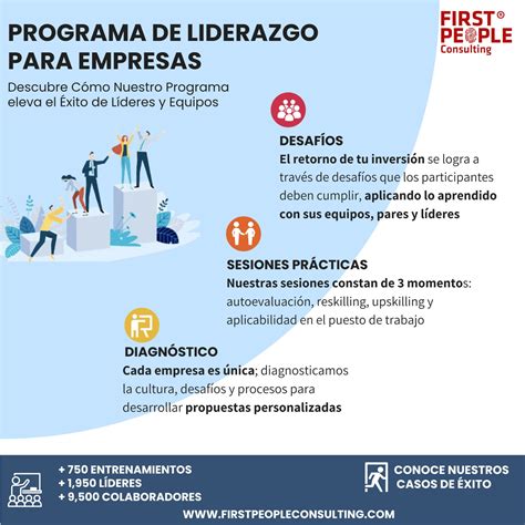 Programas De Desarrollo De Liderazgo Pasos Para Estructurarlo FIRST PEOPLE Consulting
