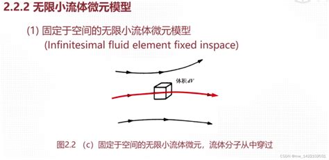 计算流体力学1 流体力学的控制方程将积分形式的流体力学控制方程写成单一的通用形式 Csdn博客