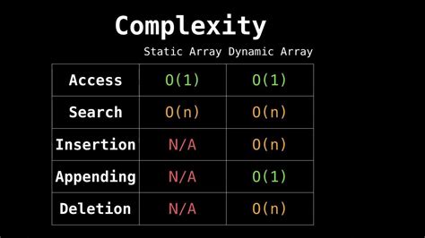 Dynamic And Static Arrays Youtube