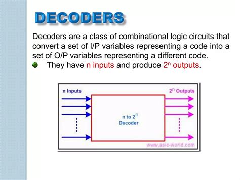 Analysis And Design Of Combinational Logic Ppt