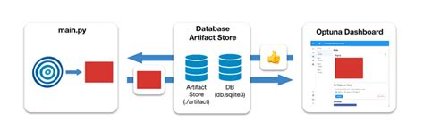Announcing Optuna 3 2 Shotaro Sano