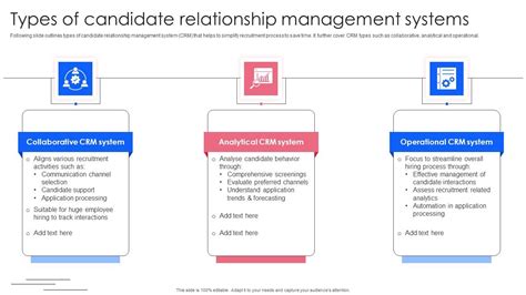 Effective Guide To Build Strong Online Hiring Strategy Types Of Candidate R