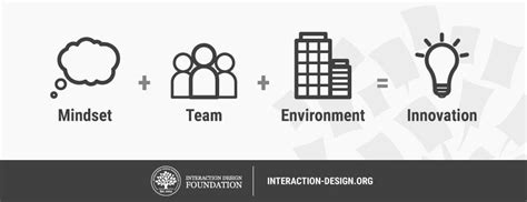 Design Thinking New Innovative Thinking For New Problems IxDF