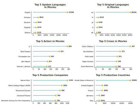 Content Based Recommender System Tpoint Tech