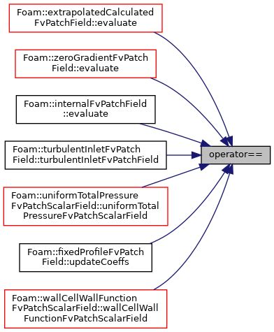 FvPatchField Class Template Reference OpenFOAM Source Code Guide