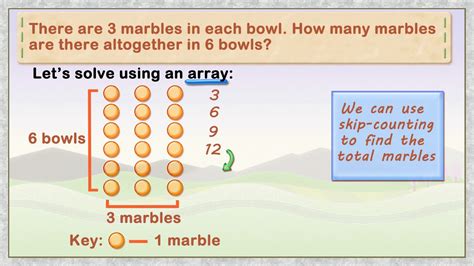 Arrays And Tape Diagram Elementary Math Youtube