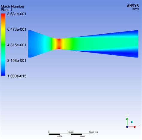 Cfd Simulation Of Flow Through Cd Nozzle Using Ansys Cfx Learncae