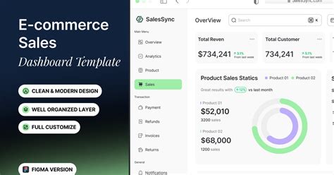 E Commerce Sales Dashboard Template Ux And Ui Kits Ft Ecommercesales And Salesperformance Envato
