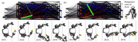 A Sequence Of Robot Poses And Grasp Configurations Planned For The