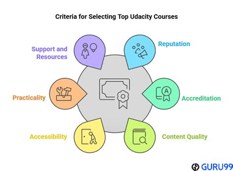 160 Mejores Gratis Udacity Cursos Con Certificado 2025