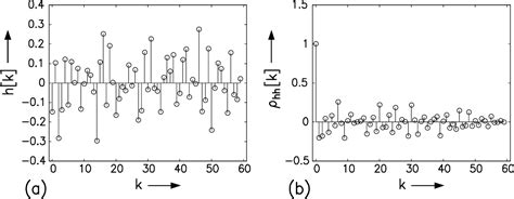 Figure 2 From Iterative Equalization With Adaptive Soft Feedback