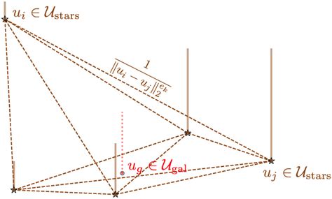graphical representation of the psf graph associated with eigen psf s k