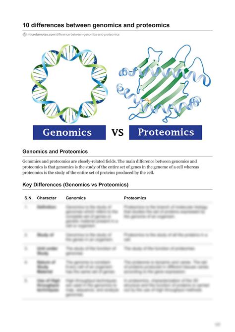 SOLUTION 10 Differences Between Genomics And Proteomics Studypool