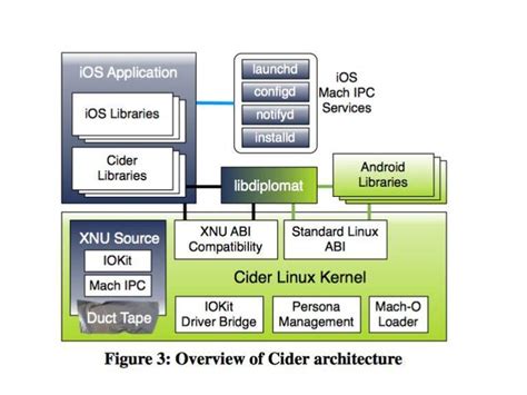 Как установить Ios на Андроид все способы Тарифкин ру
