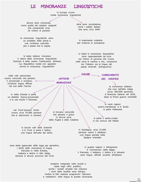 Paradiso Delle Mappe Le Minoranze Linguistiche
