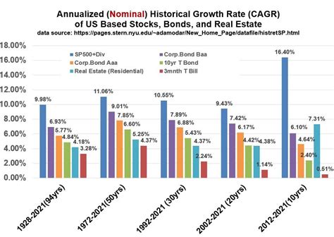 Asset Class Performance Wymhacks