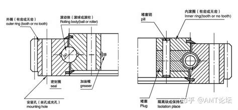 回转支承内部结构及应用你了解吗 知乎