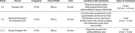 Tens Application Characteristics Download Scientific Diagram