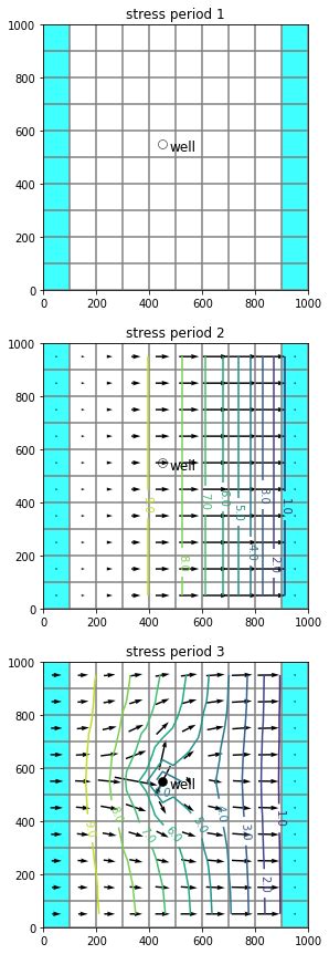 Modflow Tutorial 2 Unconfined Transient Flow Model — Flopy Documentation 335 Documentation
