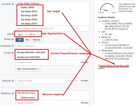 Facebook Ad Segmentation Home Buyers For Facebook