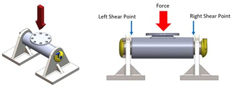 Magnetoelastic Load Pins For Industrial Applications Methode Sensor Technologies