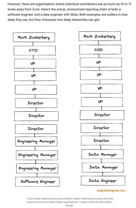 Agile Digitaltransformation Sebastian Voss