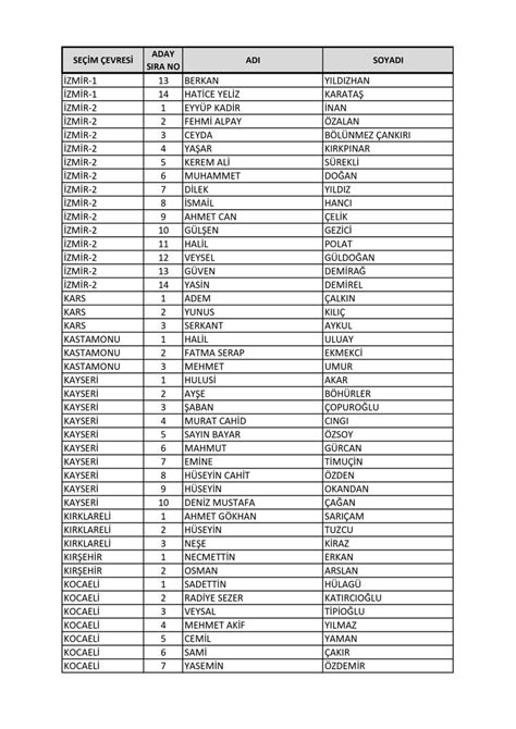 AK Parti milletvekili adayları tam liste İşte Ak Parti nin il il