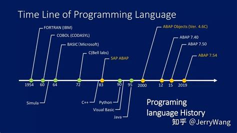 Abap 740 新语法介绍系列之二 Abap 类型转换操作符 Conv试读版 知乎