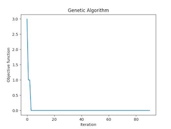 Generating Chess Puzzles With Genetic Algorithms PropelAuth