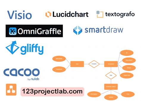 Best Flowchart Maker Software In Free Paid For Windows Mac Projectlab Com