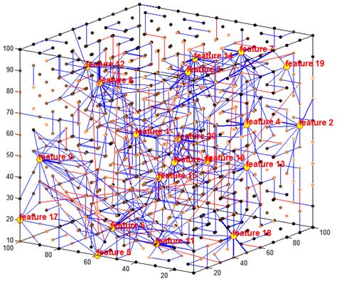 Visualisation Of Neucube Using An Orthographic View Note The Loss Of
