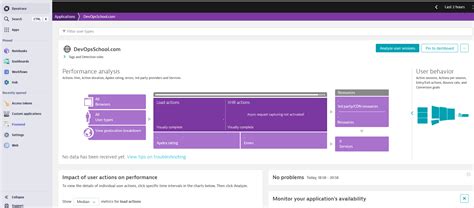 Dynatrace Tutorials Define New Applications For Real User Monitoring