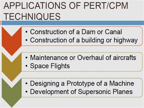 Part 3 Engineering Project Management Pert And Cpm Ppt Of Bz Pptx